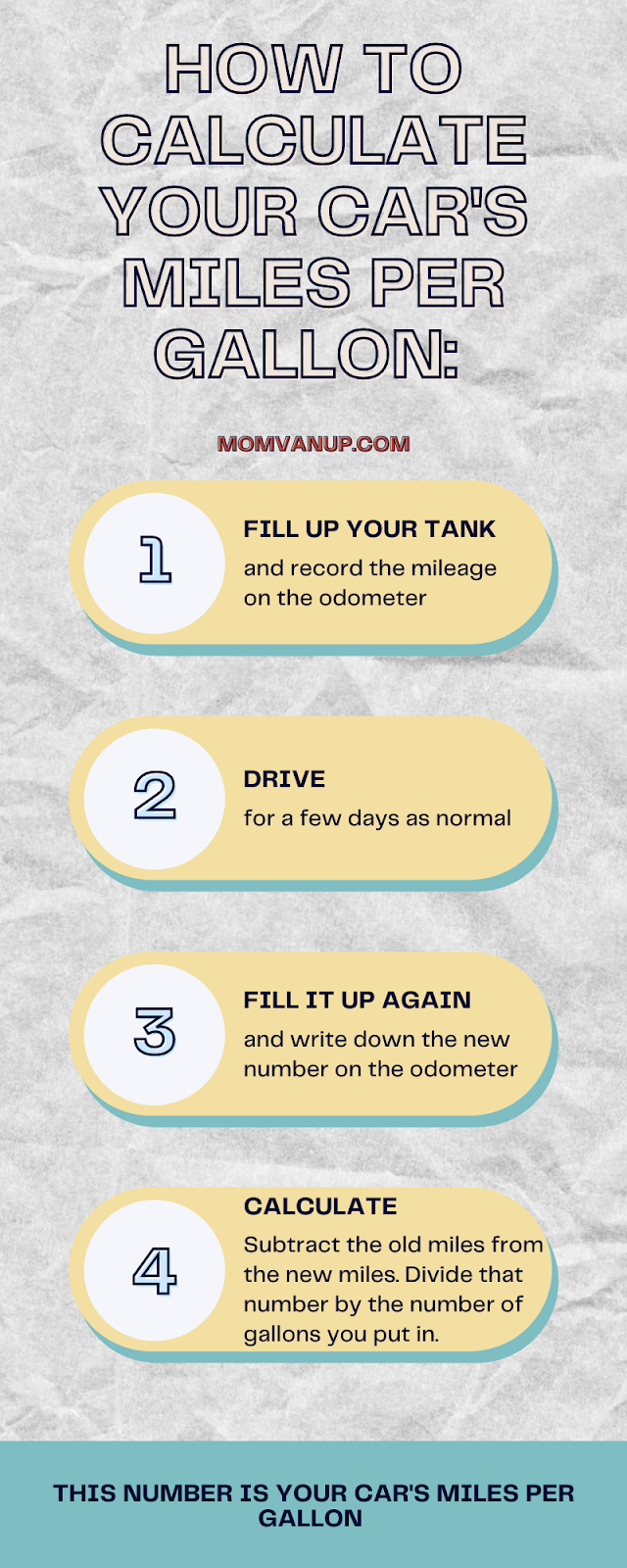 Plan Gas Budget for Your Road Trip: No math required. - Mom Van Up